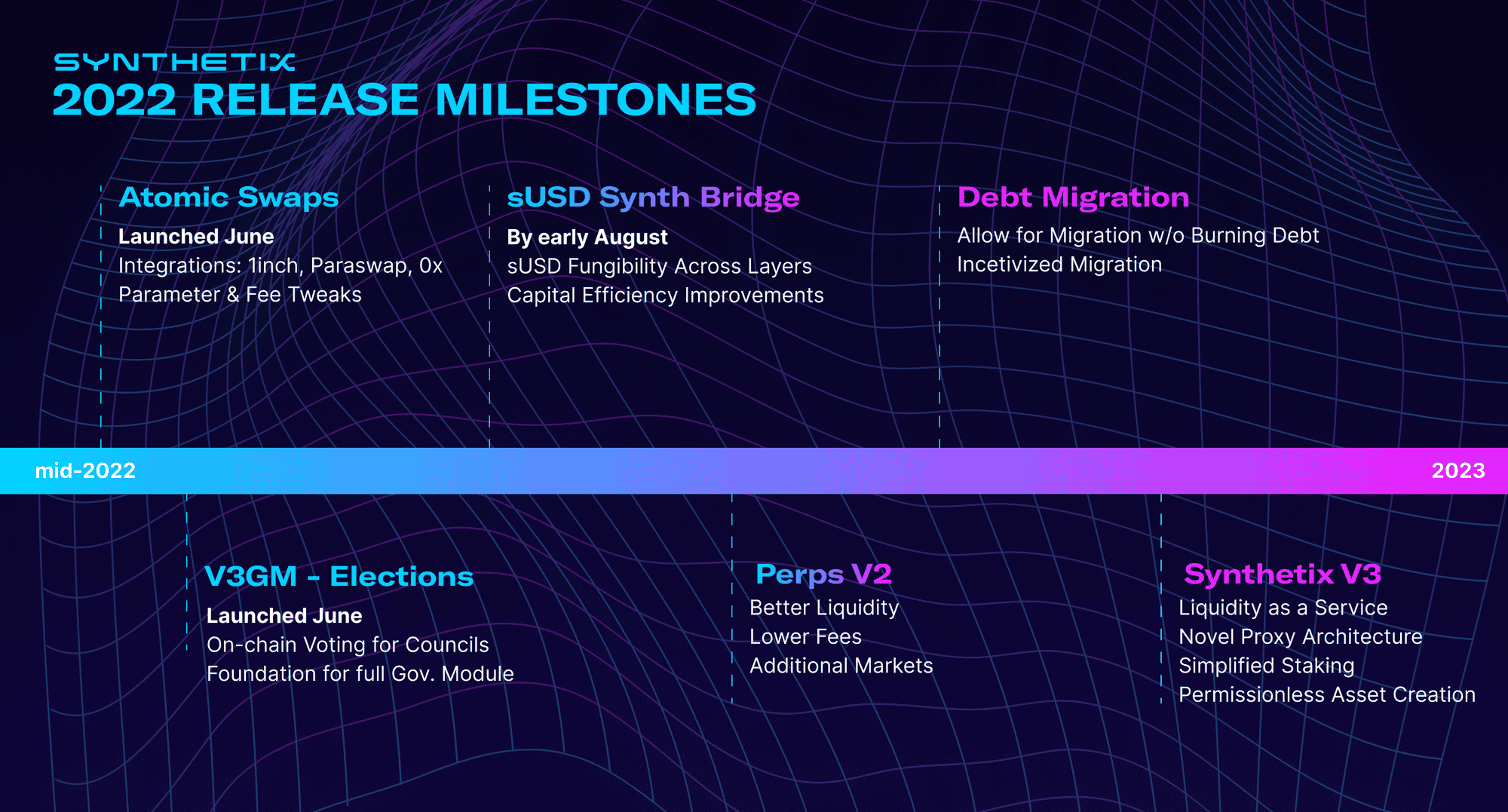 Synthetix Network (SNX) là gì? Chi tiết về Synthetix Network