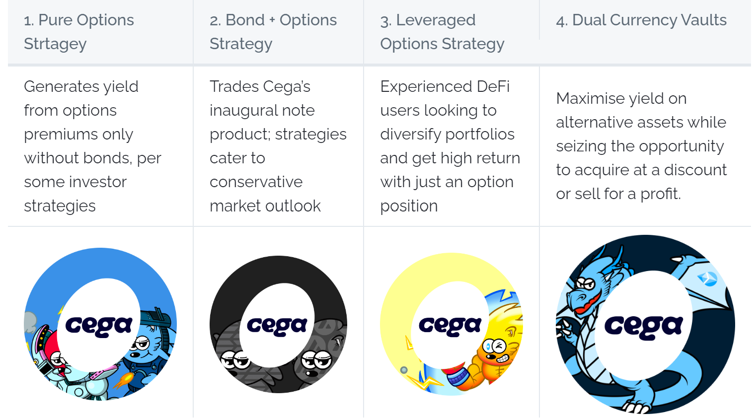 Cega là gì? Tổng quan dự án Cega