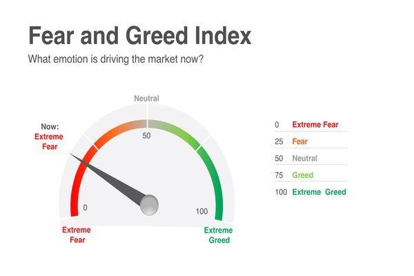 Crypto Fear & Greed Index: Understanding market sentiment and investor ... Crypto Fear & Greed Index: Understanding market sentiment and investor ...