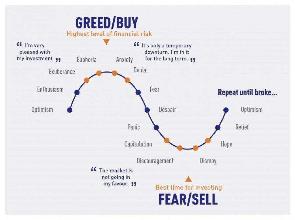 Crypto Fear & Greed Index: Understanding market sentiment and investor ... Crypto Fear & Greed Index: Understanding market sentiment and investor ...