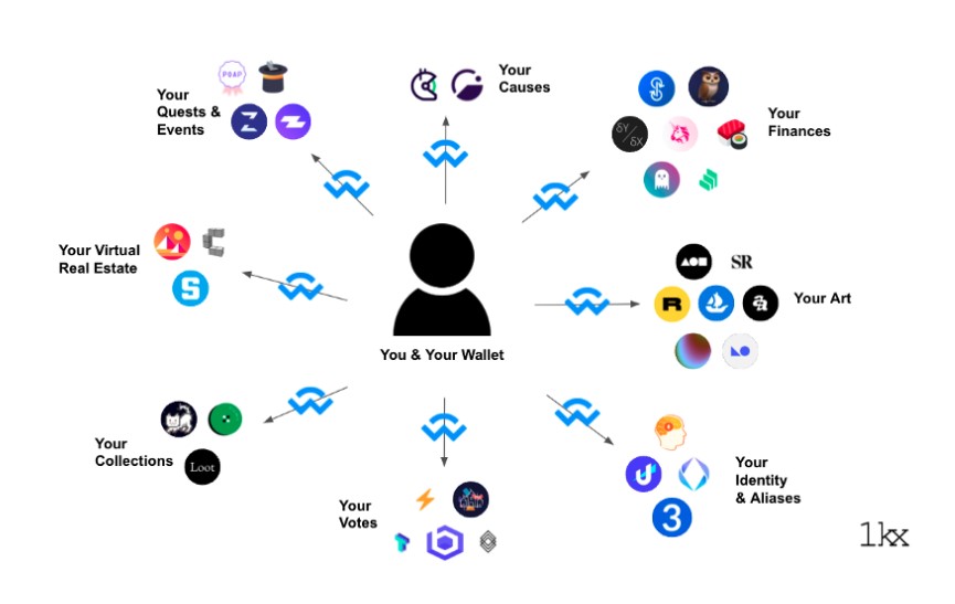 Account Abstraction In Web3 The Future Of Blockchain User Experience