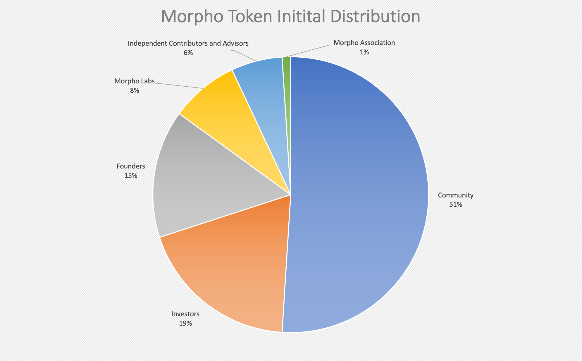 Morpho là gì? Giao thức Lending P2P đáng chú ý tại Ethereum